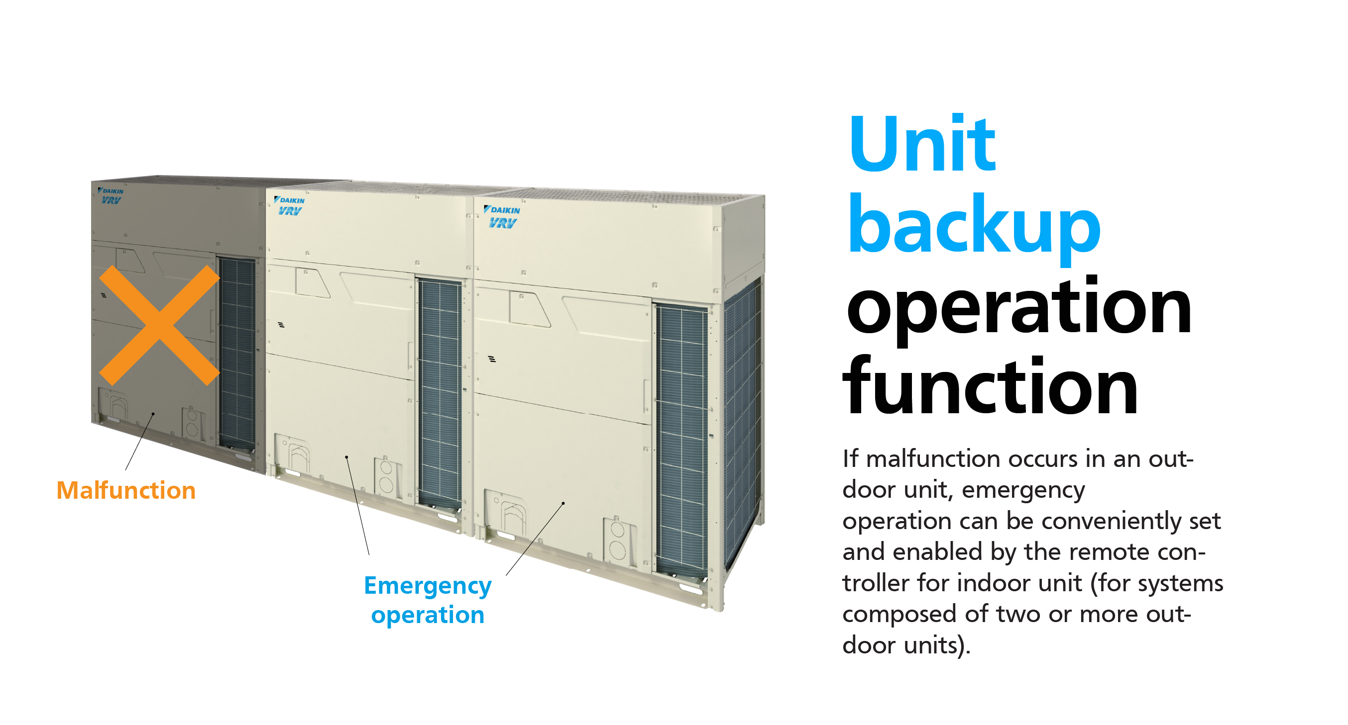 VRV Alpha | Next-Generation VRV System | Daikin