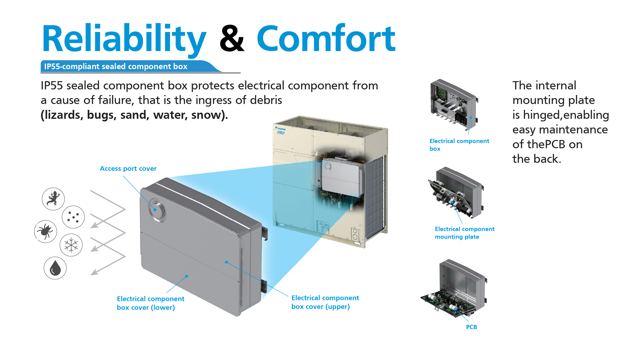 VRV Alpha | Next-Generation VRV System | Daikin