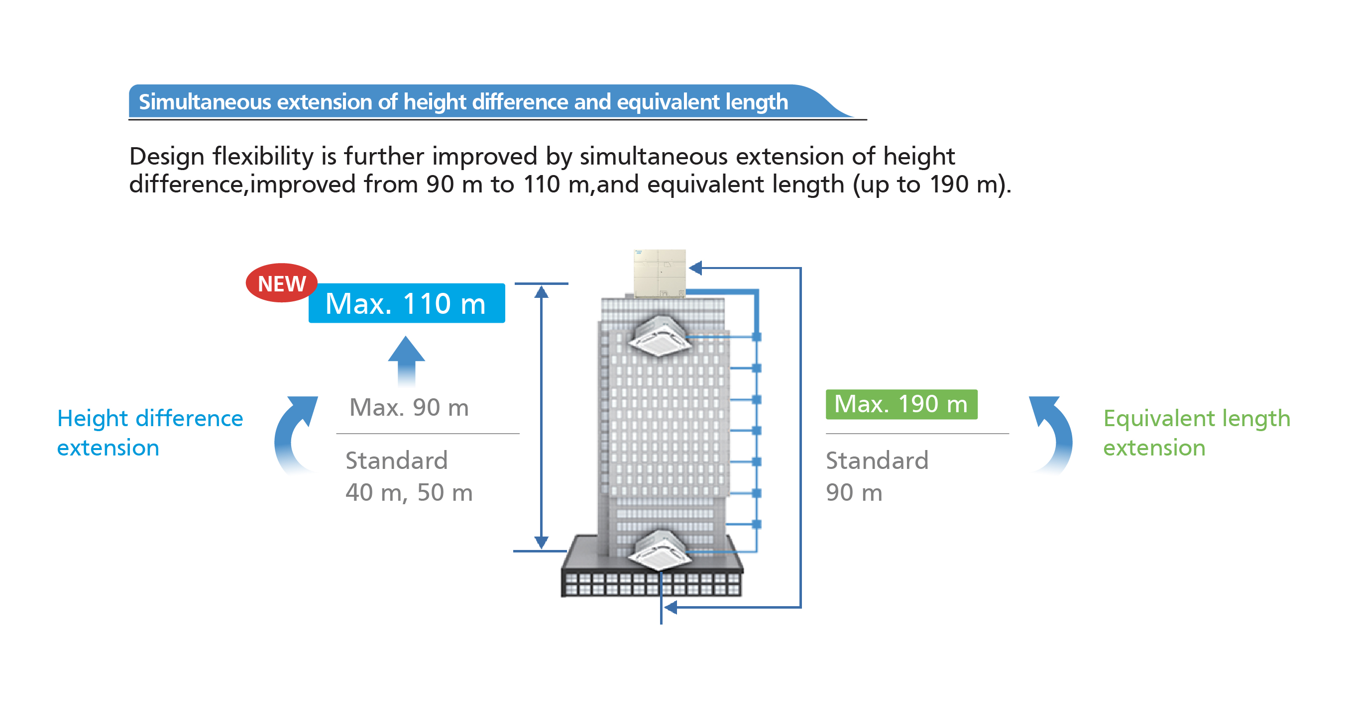 VRV Alpha | Next-Generation VRV System | Daikin