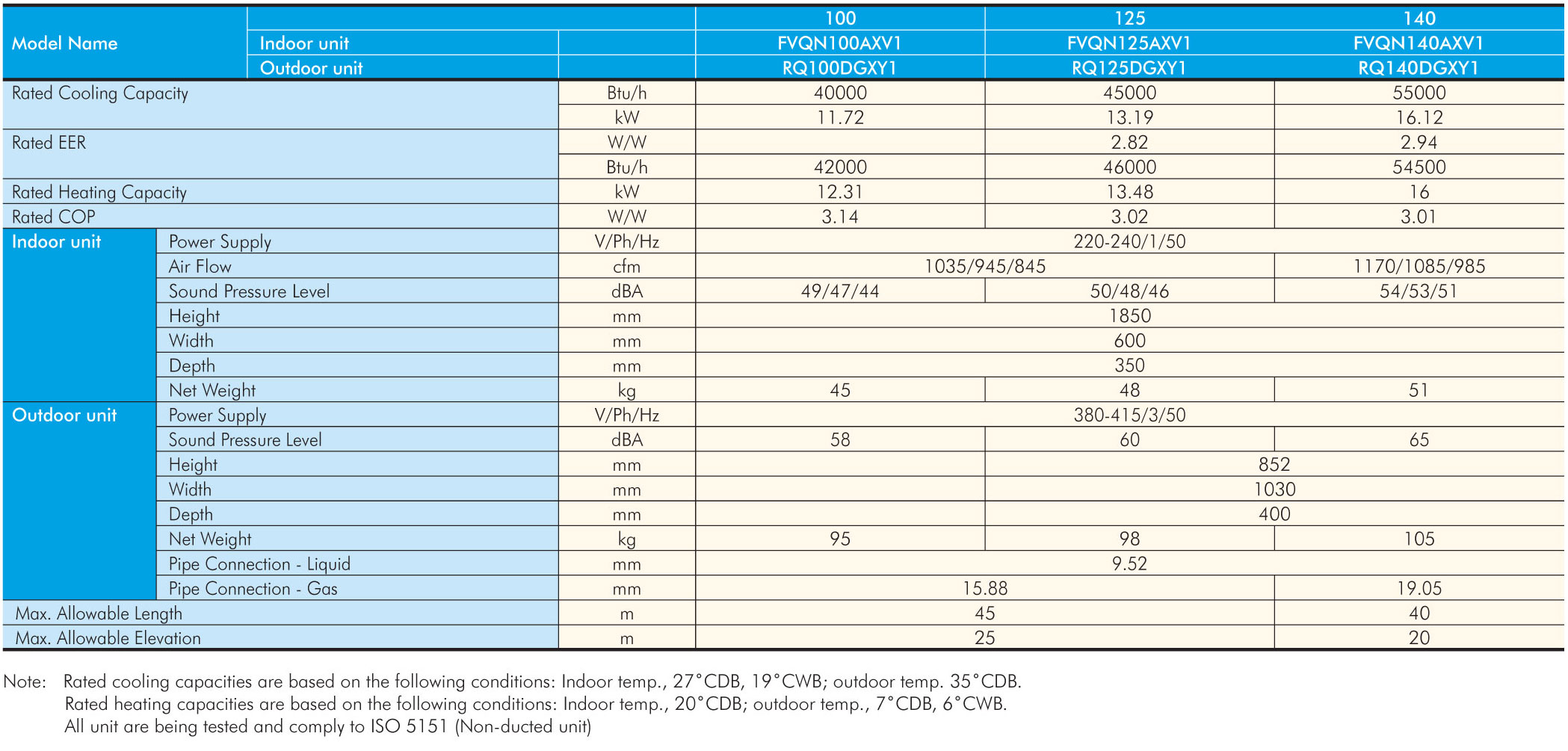FVRN & FVQN Series | Daikin