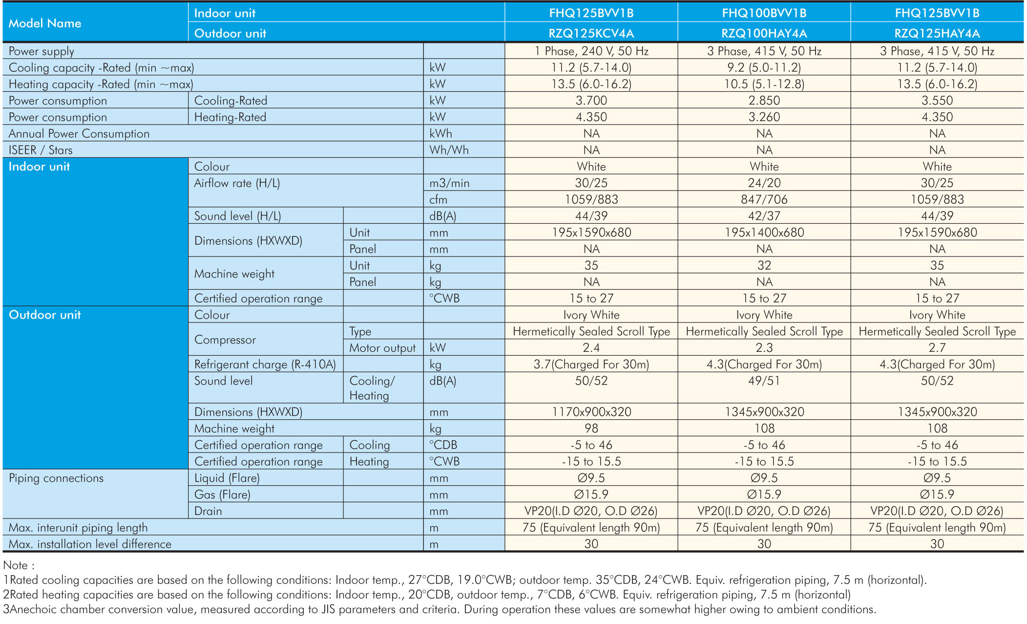 FHQ Series | Daikin